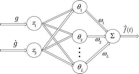adaptive sliding mode control of switched linear systems using disturbance observer based on the