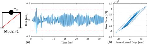 figure 1 from real time hybrid simulation with deep learning computational substructures system