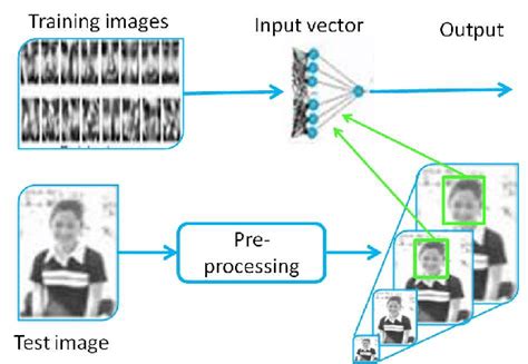 face detection using neural network download scientific diagram