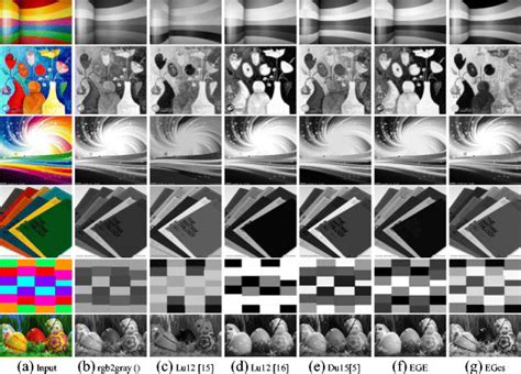 color to grayscale conversion comparison of images from csdd dataset [5] download scientific