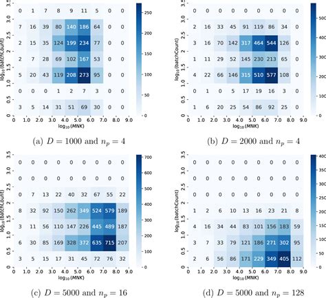 figure 1 from a distributed multi gpu ab initio density matrix renormalization group algorithm