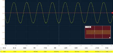 stm32 信号发生器 首先使用matlab生成波形数据 stm32 波形数据生成 csdn博客