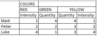 Hide A Column Measure By Filtering For One Of The Values Of A Column