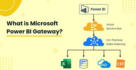 What Is Power Bi Gateway How To Use Power Bi Gateway Gangboard NBKomputer