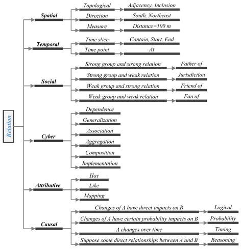 ijgi free full text an efficient graph based spatio temporal indexing method for task
