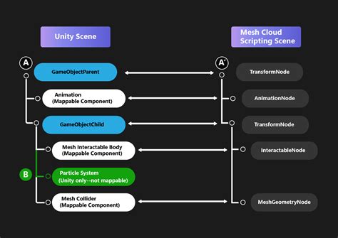 cloud scripting basic concepts microsoft mesh microsoft learn