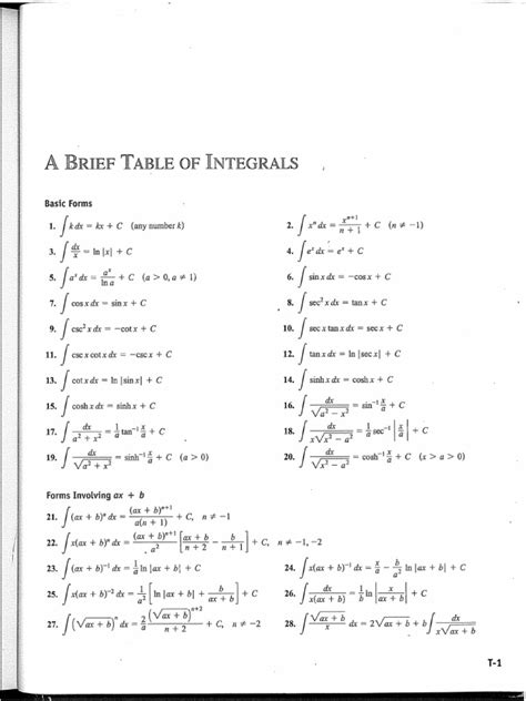 table of integrals