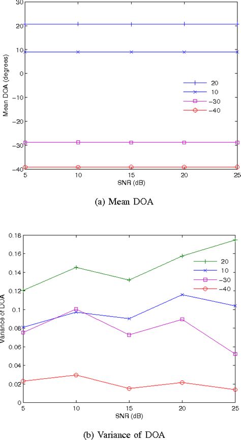 figure 1 from efficient scheme for doa estimation of multipath clusters in wimedia uwb systems
