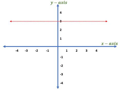All Four Quadrants Definition Examples Points Signs Plotting