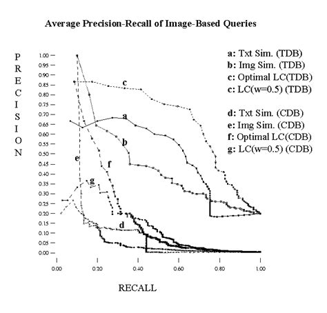 presents the results of combining text and image similarity computation download scientific