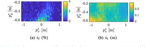 figure 2 from self configuring robot path planning with obstacle avoidance via deep