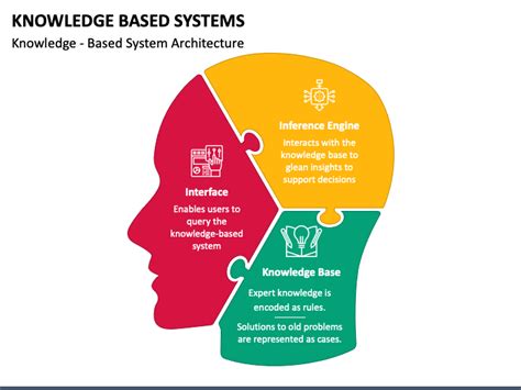 knowledge based systems ppt presentation slides presentation templates system architecture