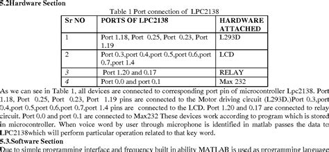 mfcc based speaker recognition using matlab semantic scholar