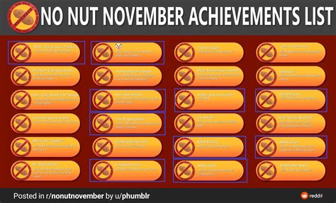 The Final Post Couldn´t Take It Any More I´m Out Rnonutnovember