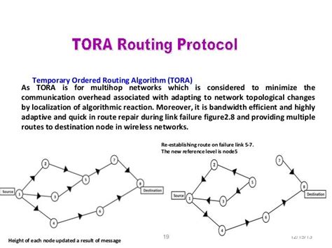 comparison of routing protocols for ad hoc wireless network with medi…