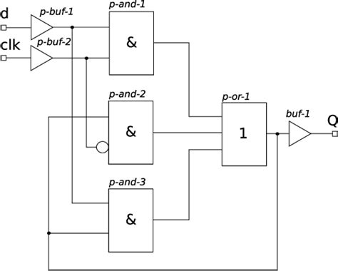 figure 1 from deductive fault simulation for asynchronous sequential circuits semantic scholar