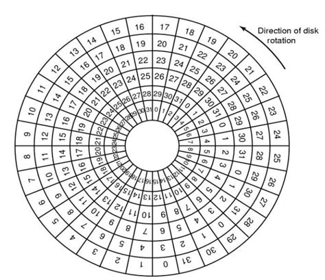 solved fig shows the tracks and sectors on a disk the size