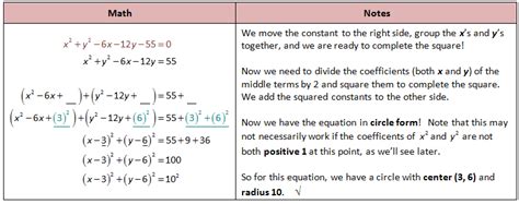 completing the square of a general form equation﻿ lindsey reichard