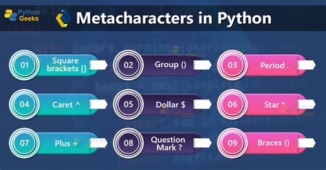 regular expressions in python python geeks