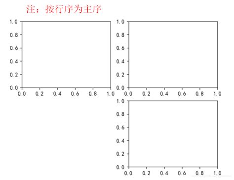 python matplotlib库绘制图形 附代码实例 axes库 csdn博客
