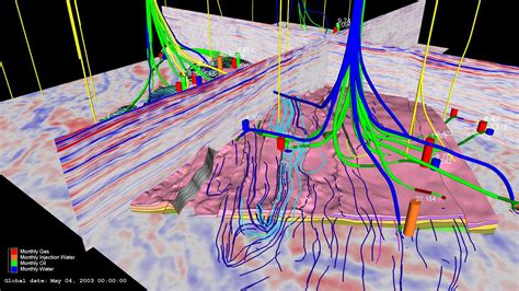 Subsurface Data Analysis And Visualization Exploring Spatial And