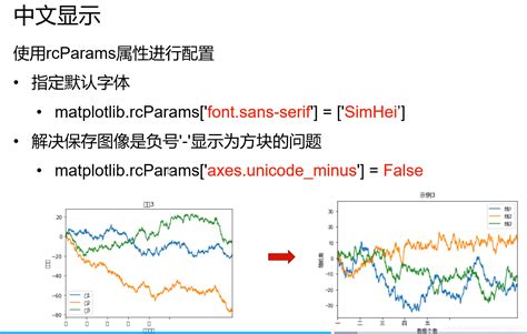 matplotlib绘图基本介绍 matplotlib figuresize csdn博客