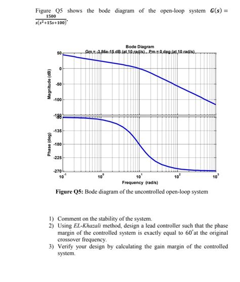 solved figure q5 shows the bode diagram of the open loop
