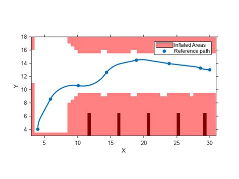 smooth vehicle path using cubic spline interpolation matlab smoothpathspline mathworks 中国