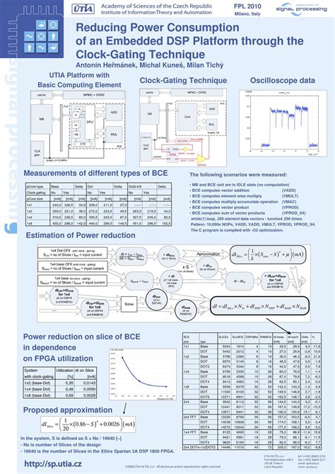 signal processing utia presentations