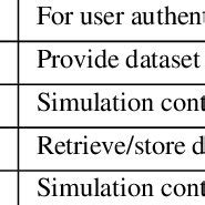 Major Java Beans And JSP Files In SGT Java Beans JSP Files Description