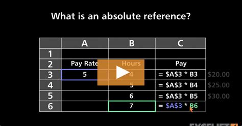 What S An Absolute Reference Video Exceljet