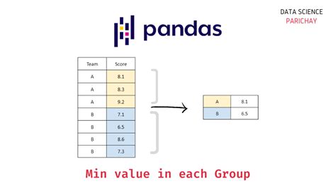 Pandas Group By Column Value And Count Printable Online