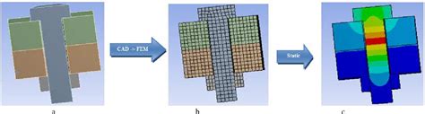 [pdf] finite element analysis of bolted joint semantic scholar
