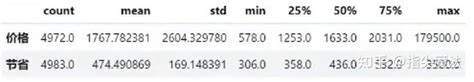 python数据清洗 简单处理（重复值，异常值，缺失值，合并单元格） 知乎