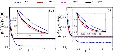 figure 5 1 from a structure preserving parametric finite element method for geometric flows with