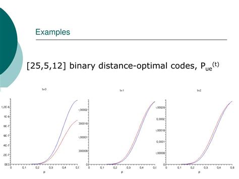 ppt linear codes of good error control performance powerpoint presentation id 4205128