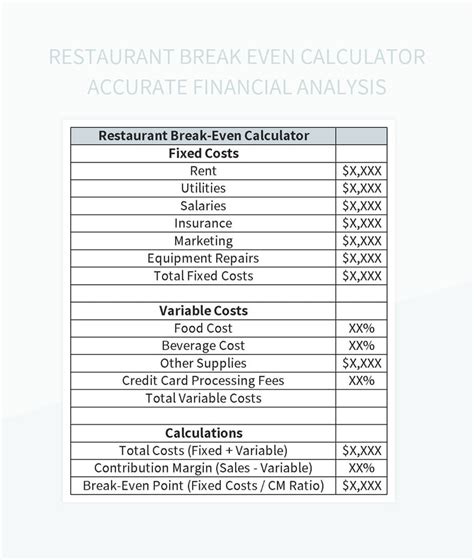 Free Break Even Calculator Templates For Google Sheets And Microsoft