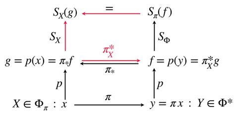 diagram of the relations between of distribution functions and download scientific diagram