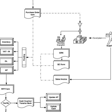 Contoh Flowchart Sistem Diagram Jurnal Internasional Keperawatan IMAGESEE