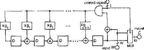 figure 1 from parallel architecture for high speed reed solomon codec semantic scholar