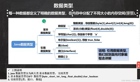 java基础：变量，数据类型，基本数据类型转换，算数运算符 java的a变量是地址吗 csdn博客