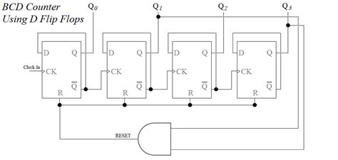 bcd counter d flip flop
