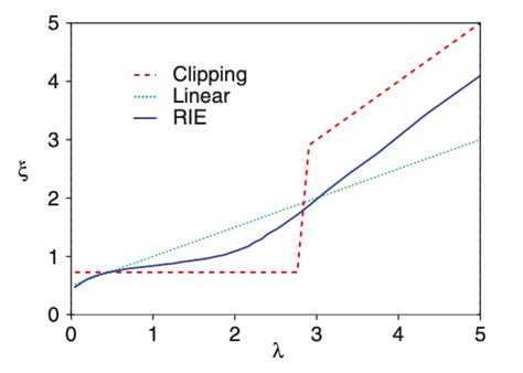 covariance matrix estimators analysis zhehan shi