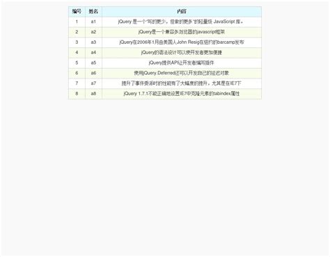 jquery table ui插件制作css表格隔行变色特效代码