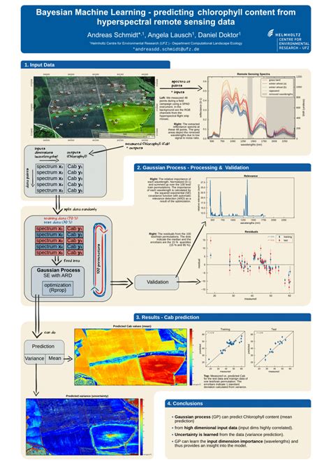 pdf bayesian machine learning predicting chlorophyll content from hyperspectral remote