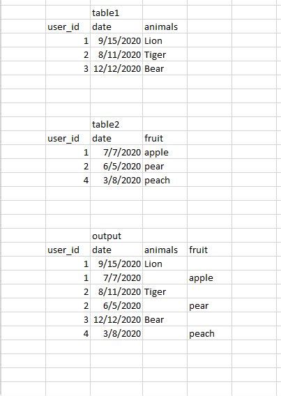 sql mysql query to combine two tables stack overflow