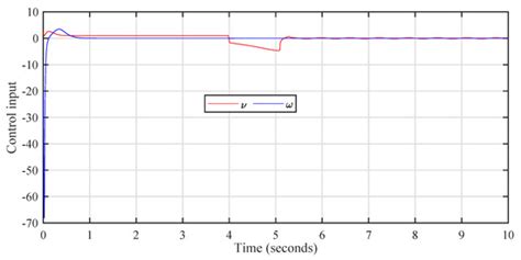 fractal fract special issue general operators of non integer order in modelling and control