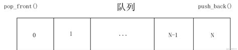 数字验证学习笔记——systemverilog芯片验证3 ——数据类型 systemverilog二维数组赋值 csdn博客
