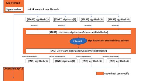 Java Wait Until More Conditions With RxJava On Each External Thread
