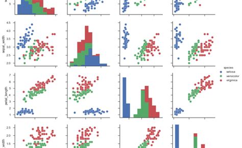 python data visualization matplotlib seaborn plotly matplotlib line chart otosection